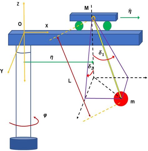 Diagram Of The 4 Dof Robotic Tower Crane Download Scientific Diagram