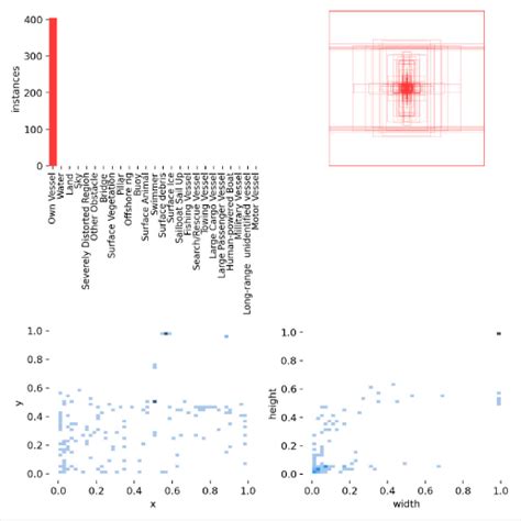 model will only detect one class community help roboflow