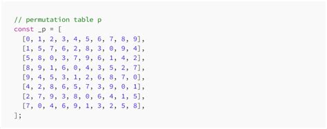 Validate Aadhaar Numbers Using The Verhoeff Algorithm In Flutter M2p