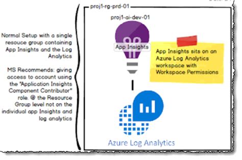 Radimaging Ltd Paul Becks Technical Working Notes For Microsoft