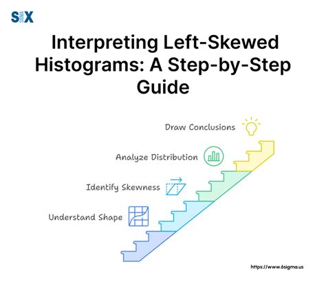 Left Skewed Histogram A Comprehensive Guide To Understanding Interpreting And Applying Skewed