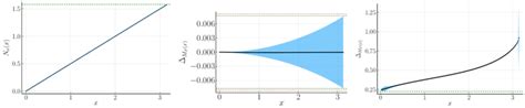 Plots for α I The leftmost figure shows a plot of N α x The Download Scientific