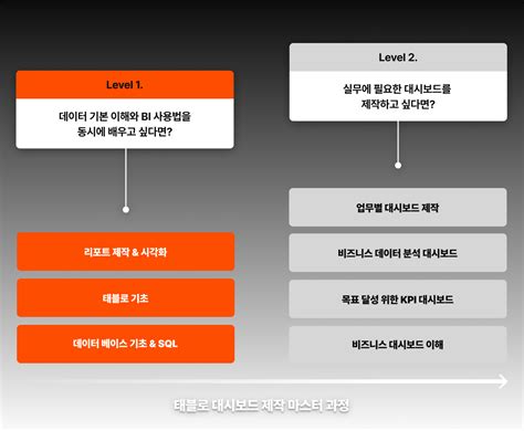 Class101 태블로 기초 데이터 이해와 리포트 시각화