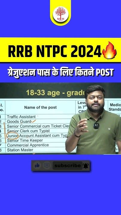 Rrb Ntpc 2024 Ntpc 2024 New Vacancy Rrb Ntpc Md Classes Rrbntpc2024 Mdclasses Youtube