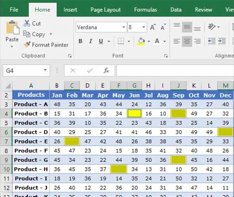Charts In Microsoft Excel Tips Tricks And Techniques Healthy Food Near Me