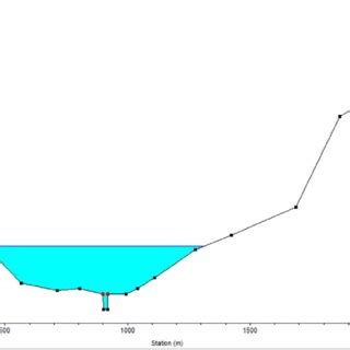 River Cross Section At 6 5km From Fincha A Dam Download Scientific Diagram