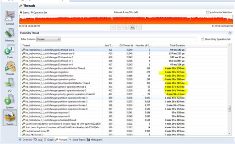 Hazelcast Increased Context Switching Stack Overflow
