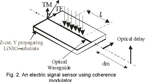Figure 1 From High Frequency Electric Signal Sensor Using An Optical Modulator Semantic Scholar