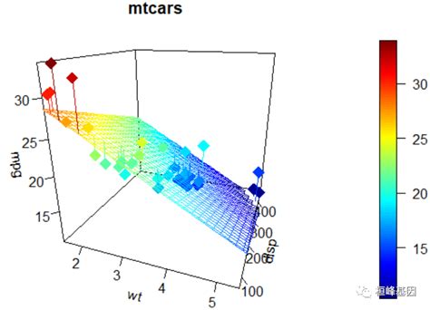 Figdraw 21 Sci文章中绘图之三维散点图 Plot3d怎么画球放到sci中 Csdn博客