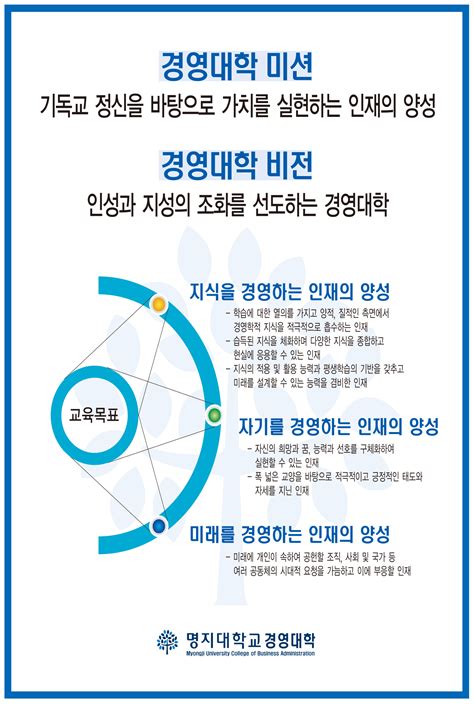 미션 비전 교육목표