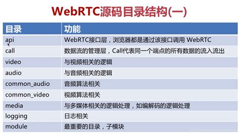 Webrtc学习进阶之路 一、概述、原理、源码目录结构与整体架构介绍ohcgwlmxup的博客 Csdn博客