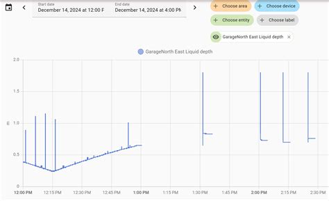 Something Is Wrong With Tuya Tank Level Sensors With The New Official Integration