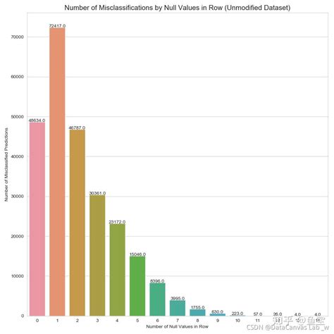 机器学习之如何处理缺失值missing Value 知乎