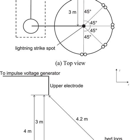 Equivalent Circuit Of Impulse Voltage Generator Download Scientific