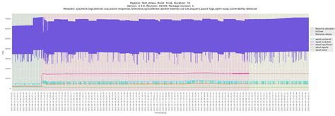 Release 430 Release Candidate Rc6 Footprint Metrics All 7d