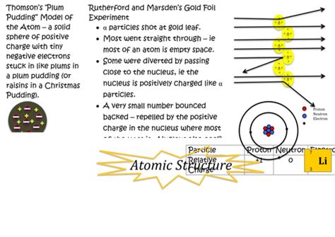Aqa Gcse Physics 2 6 Atomic Structure Teaching Resources