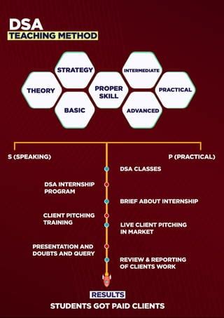 AI POWERED DSA COURSE DETAILS Pdf