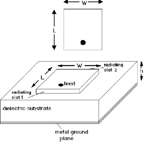 Figure 1 From A New Regressor For Bandwidth Calculation Of A Rectangular Microstrip Antenna