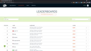 How To Benchmark Your Graphics Card Tom S Guide