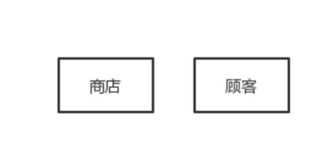 Er图介绍及实例习题数据库er图例题详解 Csdn博客 Er图介绍及实例习题数据库er图例题详解 Csdn博客