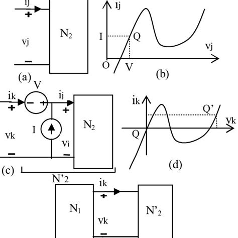 A B A One Port Network With Its Port Characteristic C D Port K Download Scientific