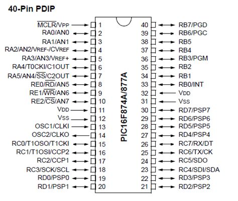 Microcontroller PIC F A Pin Identification Download Scientific Diagram