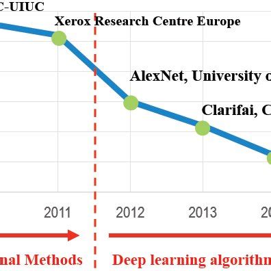 PDF FPGA Based Accelerators Of Deep Learning Networks For Learning