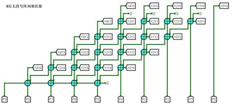 【头歌·计组·自己动手画cpu】二、运算器设计 讲解版 【计算机硬件系统设计】 阿里云开发者社区