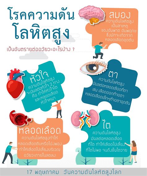 โรคความดันโลหิตสูง โรงพยาบาลเกษมราษฎร์ รัตนาธิเบศร์ Facebook