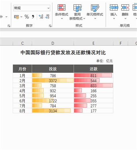Excel Tips And Tricks 使用蝴蝶图让数据对比更明显 知乎