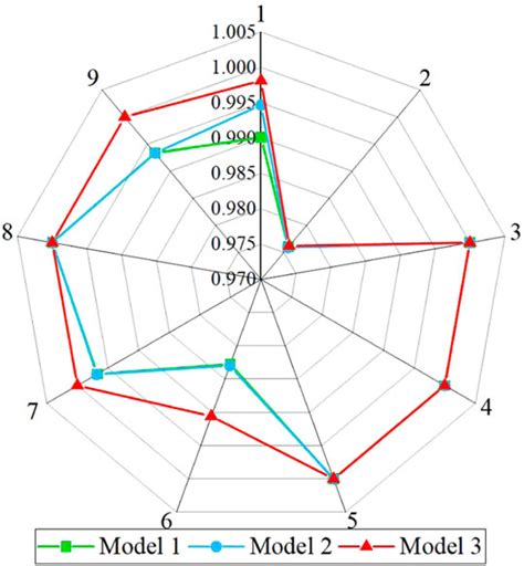 Frontiers Joint Optimal Scheduling Of Renewable Energy Regional Power