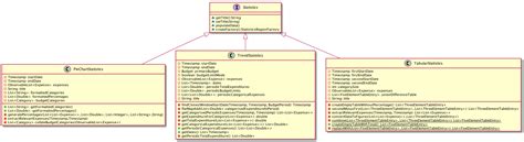 Uml Is It Possible To Omit Things In The Class Diagram Software