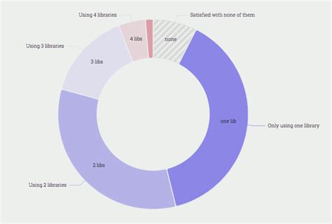 Understanding Bootstrap The Most Popular Javascript Framework Danni Mei