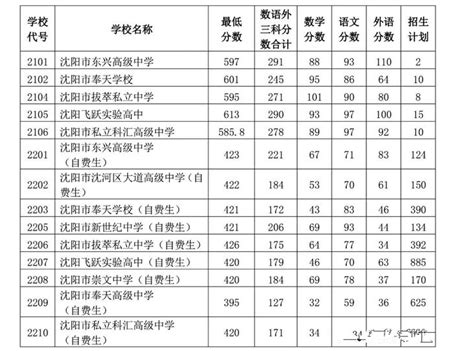 中考多少分才能考上高中 2021中考录取分数线 初三网