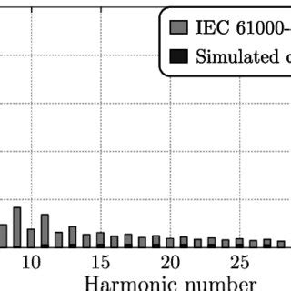 Simulation Of The QP Measurement After Insertion Of The Designed DM Download Scientific Diagram