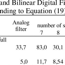 Block Diagram Of Microprocessor Based Relay Download Scientific Diagram