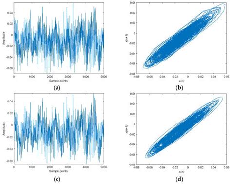 A Novel Denoising Method For Ship Radiated Noise