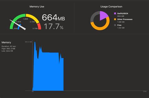 Swift Memory Issue When Resizing Scnview Via Uiviewrepresentable