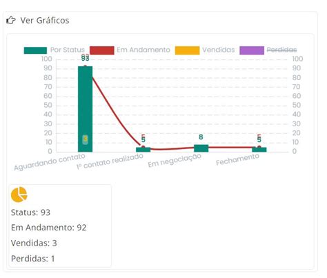 [plugin update 2021] techblocks charts and graphs chart js 666 by