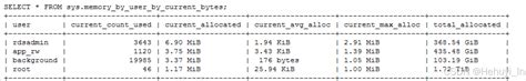 mysql 内存使用率常用分析语句 csdn博客
