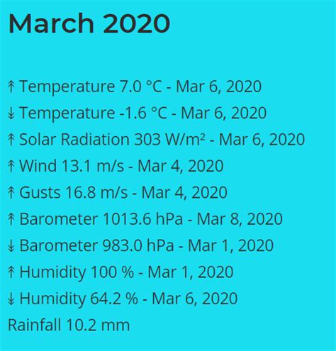 Missing Data And Script Error Sääasema Nauvo