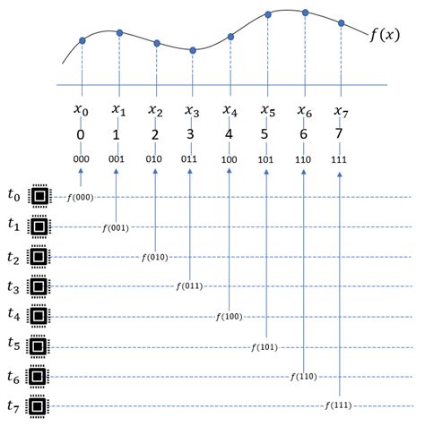 Quantum Computing Sharetechnote