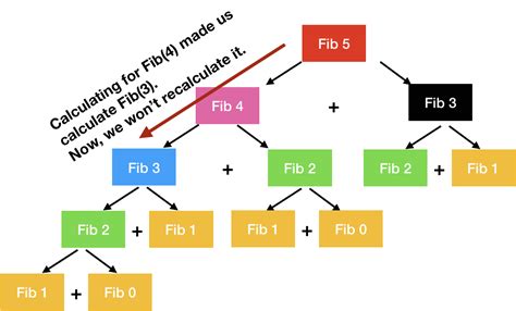 Types Of Algorithms A Thread 🧵 المسلسل من Meet Jain🦅🛠️⛓️