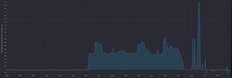 Trying To Understand Inconsistent Data From Influxdb Sensor