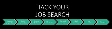 Hack Your Job Search The Complete Series