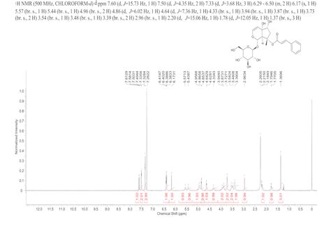Harpagoside 19210 12 9 1H NMR Spectrum