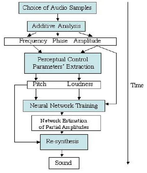 Sequence Of Operations Download Scientific Diagram Sequence Of Operations Download Scientific Diagram