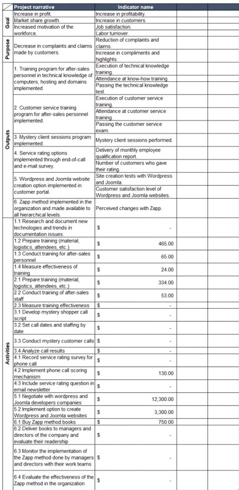 Logical Framework Specific Guide To Do It Step By Step