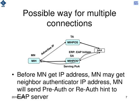 IEEE MEDIA INDEPENDENT HANDOVER DCN Ppt Download