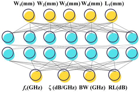 Algorithms Free Full Text A Fast Surrogate Model Based Algorithm Using Multilayer Perceptron